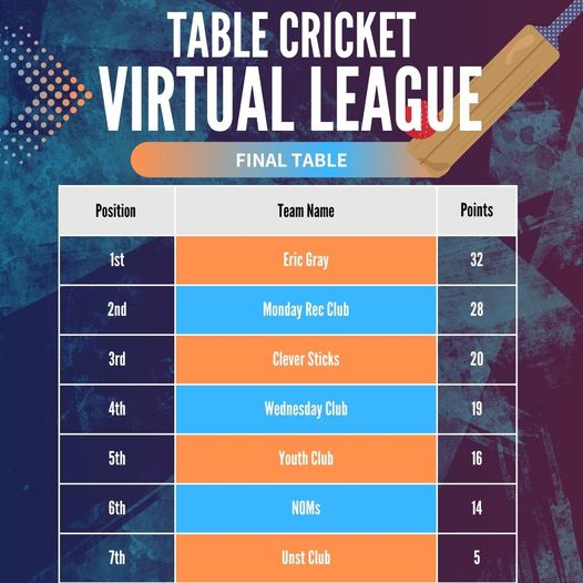 Virtual Table Cricket League Winner Announced | Ability Shetland